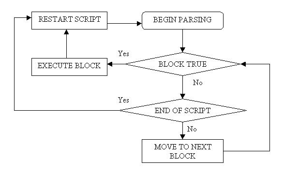 Complete Scripting Guide